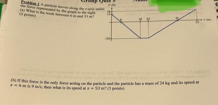 Solved Problem 1 A particle moves along the x-axis under the | Chegg.com