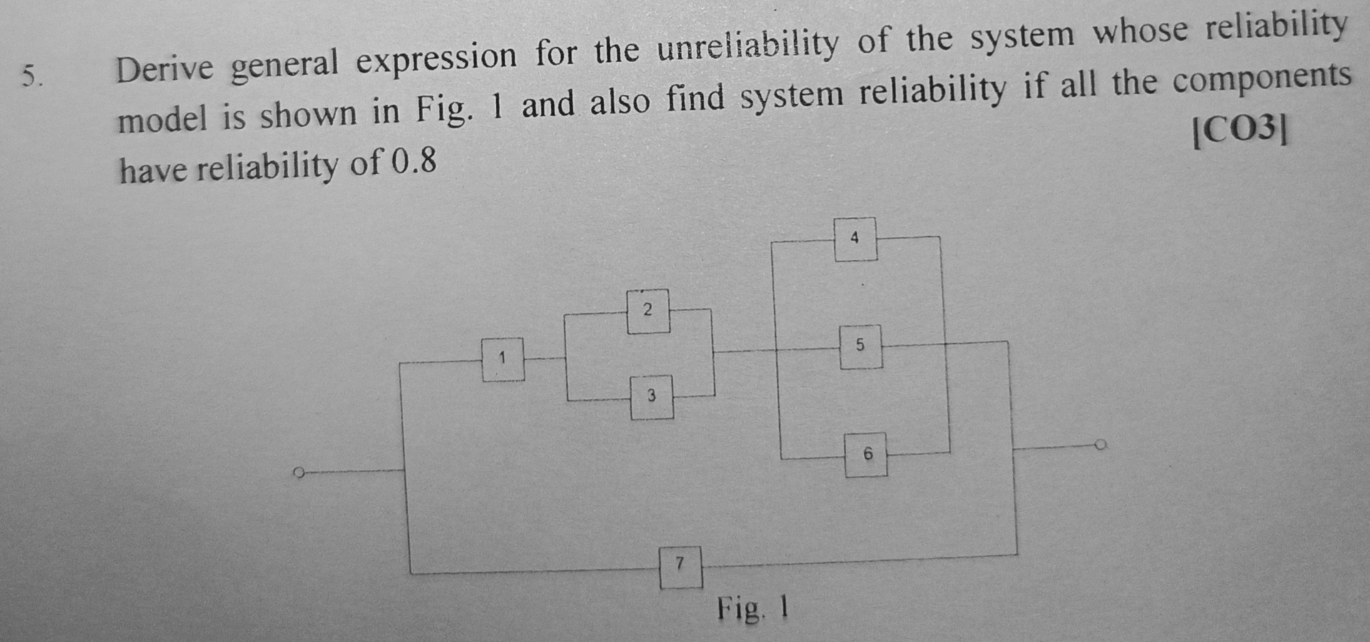 Solved Derive general expression for the unreliability of | Chegg.com