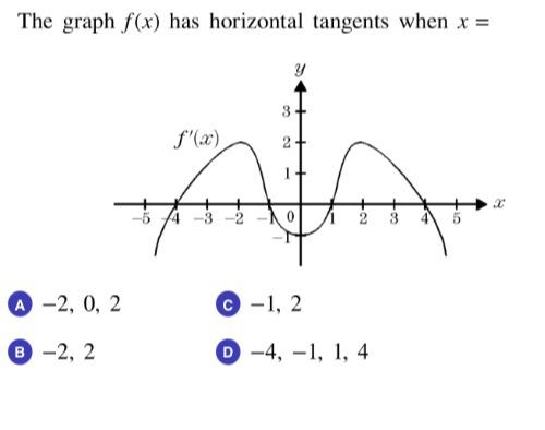 Solved The graph f(x) has horizontal tangents when x = 3+ 2+ | Chegg.com
