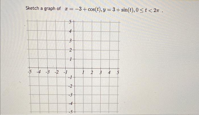 Solved Sketch a graph of x=−3+cos(t),y=3+sin(t),0≤t
