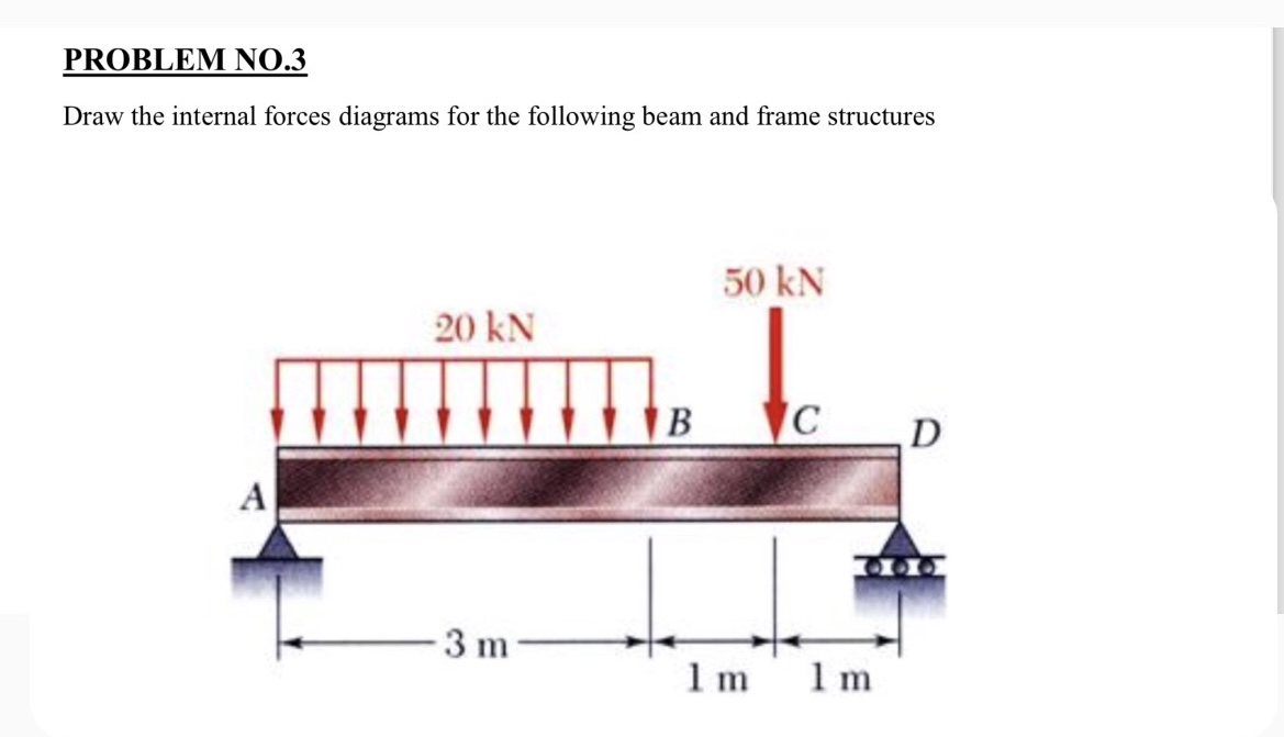 PROBLEM NO.4Draw the internal forces diagrams for the | Chegg.com