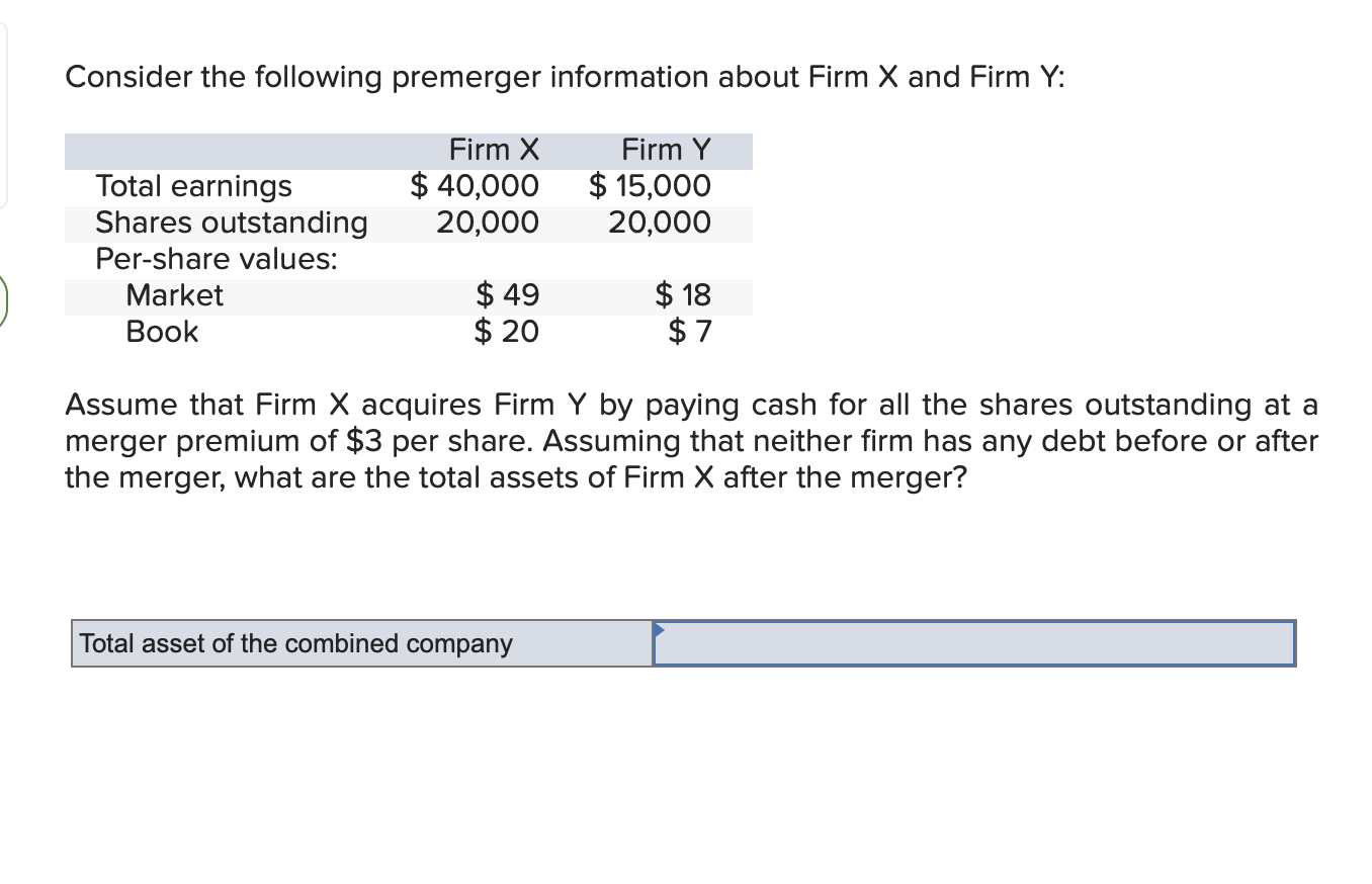 Solved Consider the following premerger information about | Chegg.com