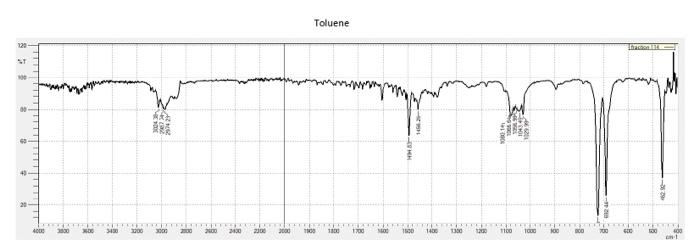 Solved 1. Label the IR spectra pictures ( IR signal peak | Chegg.com