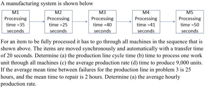 Solved Calculate the manufacturing Leadtime for production | Chegg.com