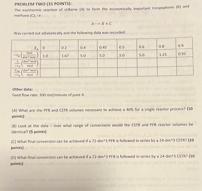 Solved PROBLEM TWO (35 POINTS): The exothermic reaction of | Chegg.com