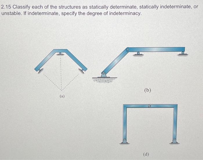 Solved 2.15 Classify each of the structures as statically | Chegg.com