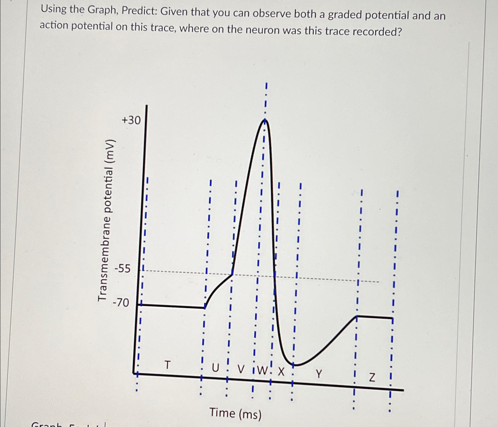 Solved Using the Graph, Predict: Given that you can observe | Chegg.com