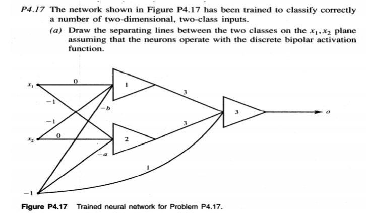 P4.17 The network shown in Figure P4.17 has been | Chegg.com