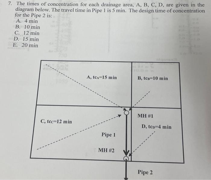Solved 7. The times of concentration for each drainage area, | Chegg.com