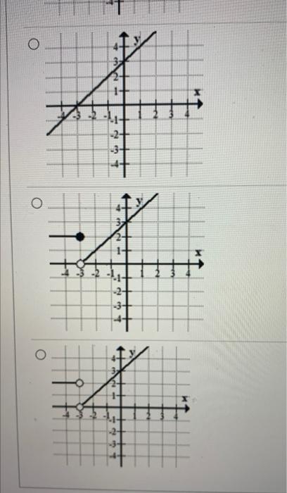 Solved Choose the graph that fits the given description. The | Chegg.com