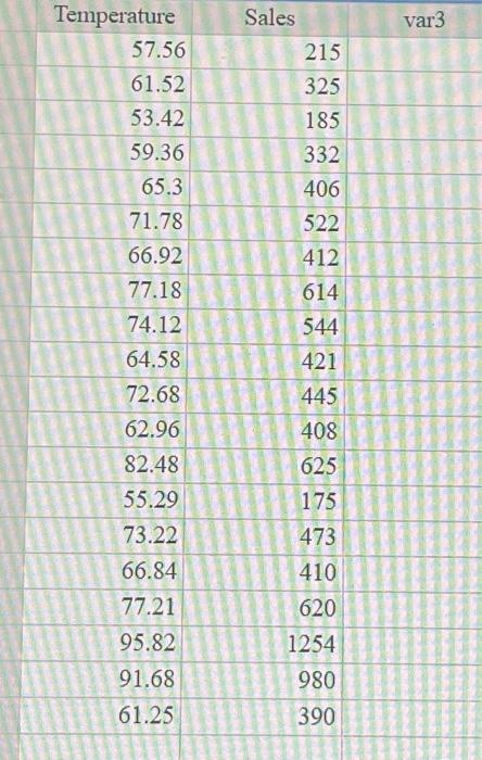 Solved \begin{tabular}{|r|r|r|} \hline Temperature & Sales & | Chegg.com