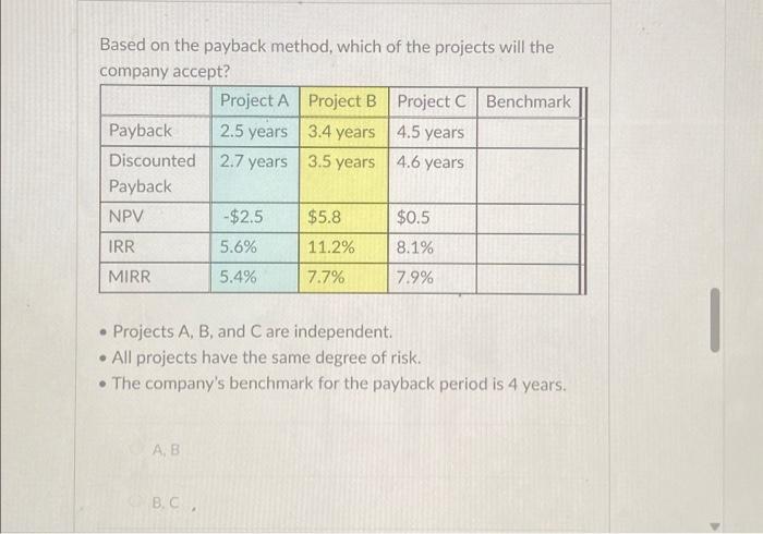 Solved Based on the payback method, which of the projects | Chegg.com