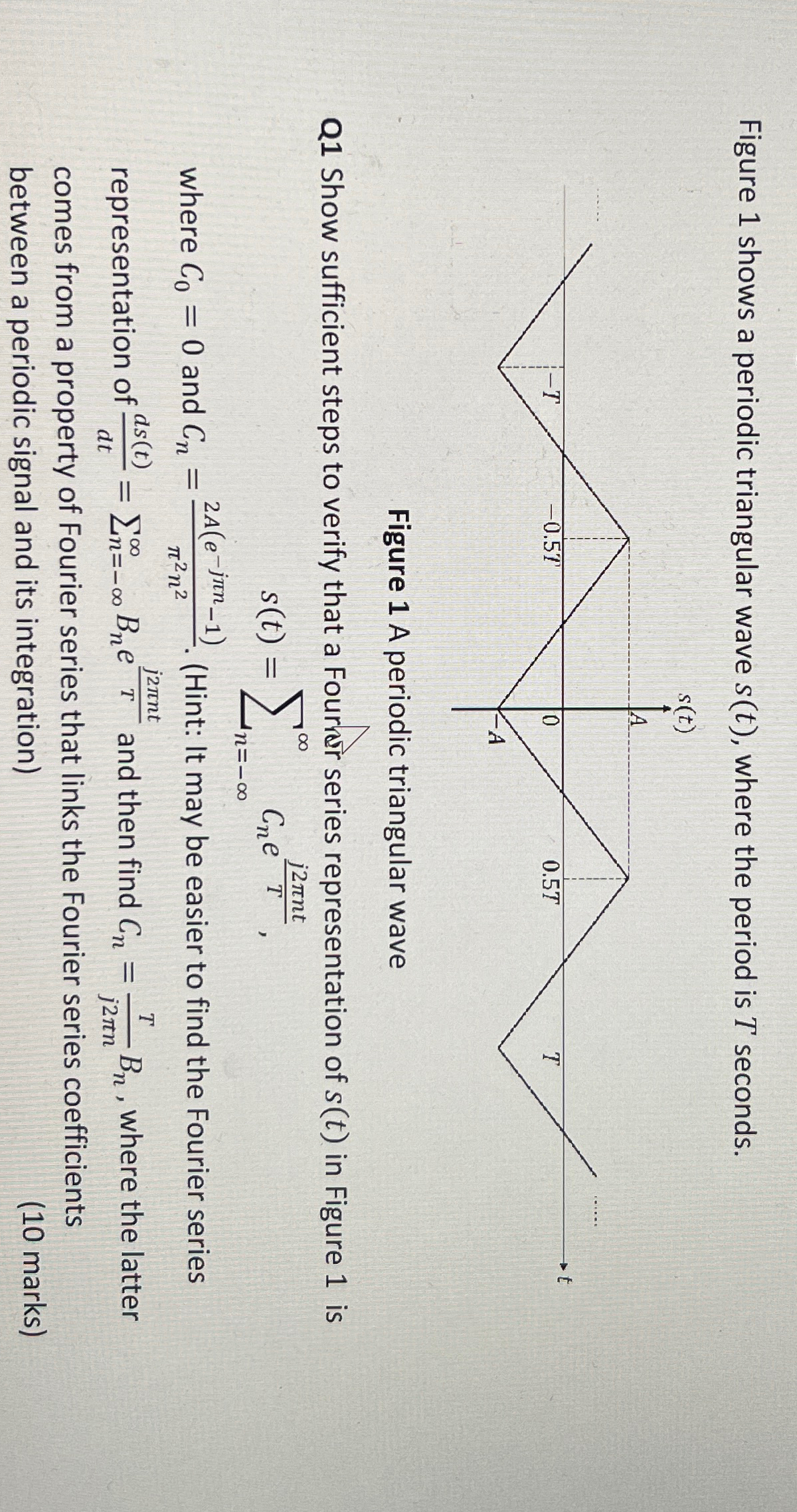 Solved Figure 1 ﻿shows a periodic triangular wave s(t), | Chegg.com