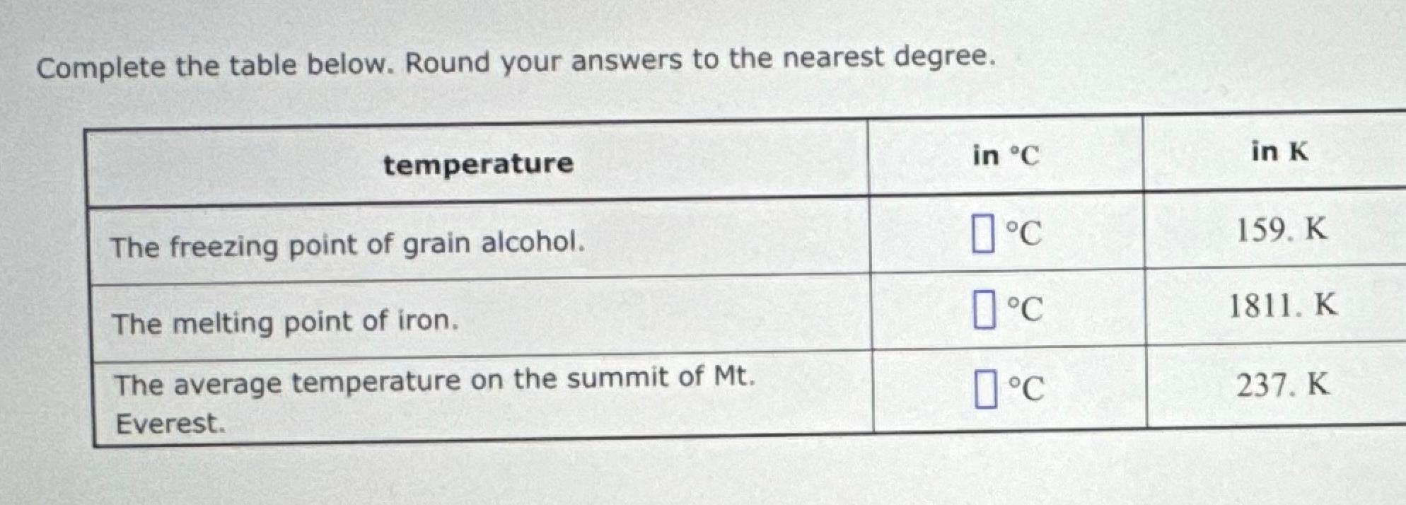 Solved Complete the table below. Round your answers to the | Chegg.com