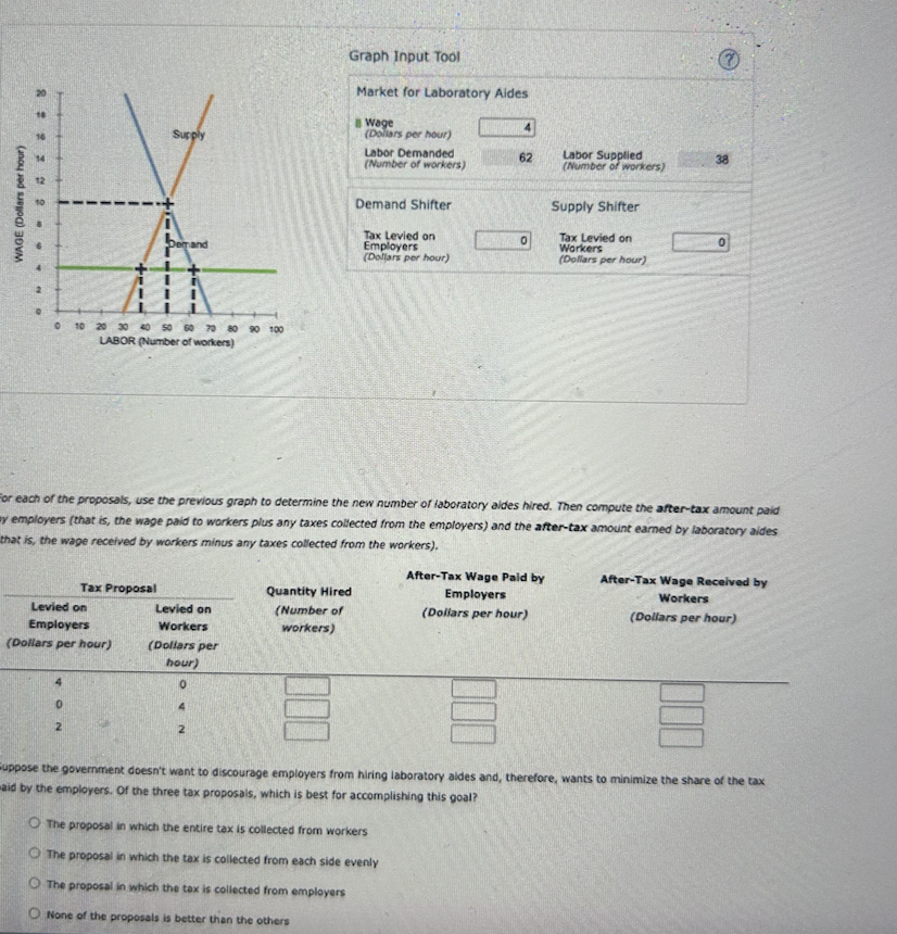 Solved Graph Input ToolMarket for Laboratory AidesIf | Chegg.com