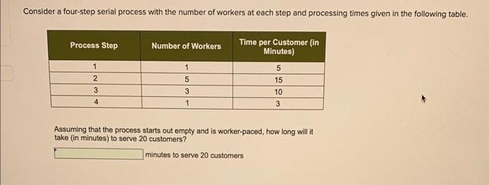 Solved Consider a four-step serial process with the number | Chegg.com