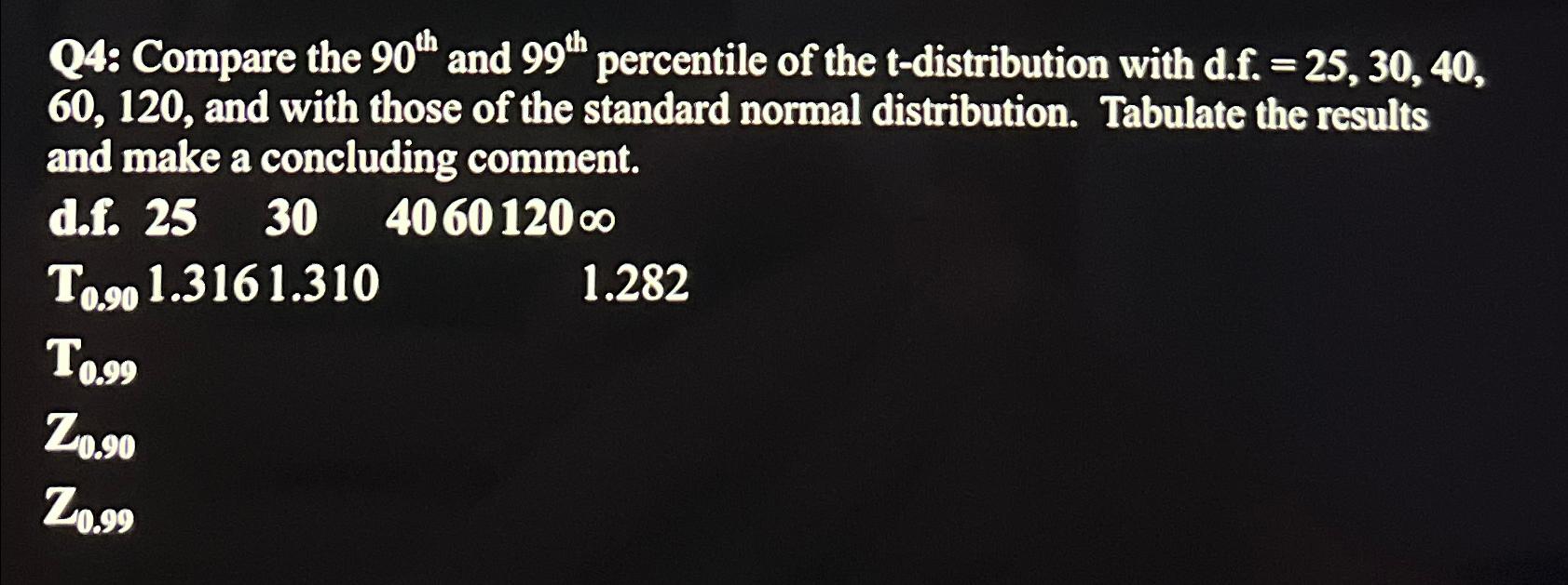 Solved Q4: Compare the 90th ﻿and 99th ﻿percentile of the | Chegg.com