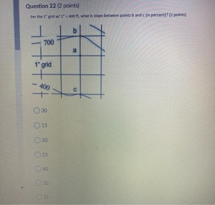 Solved Question 21 (2 points) Closely spaced contours | Chegg.com