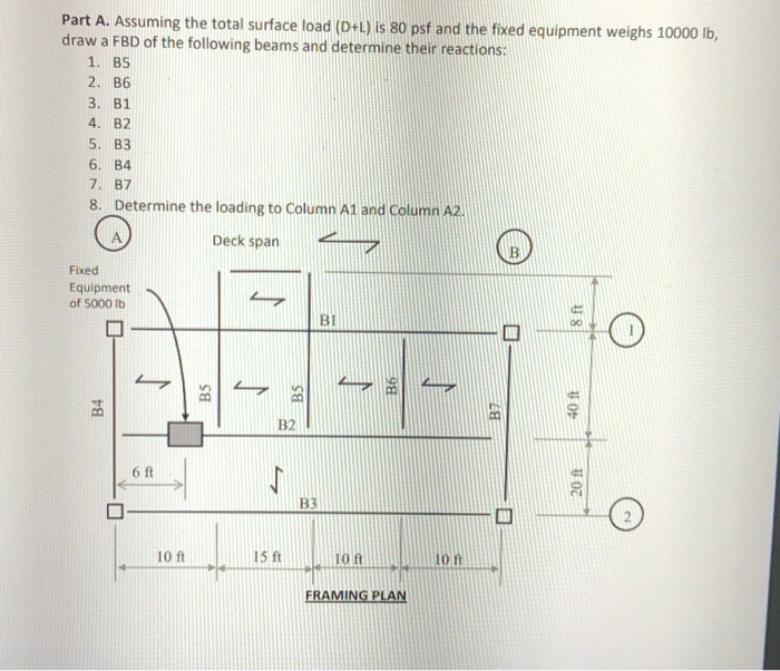 Solved Part A. Assuming the total surface load (D+L) is 80 | Chegg.com