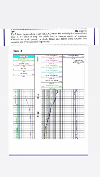 Q21 (12 Degrees) Fig.2 shows the open hole log in | Chegg.com