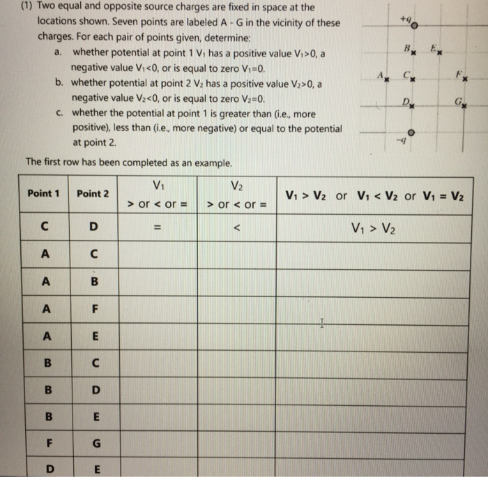 Solved (1) Two equal and opposite source charges are fixed | Chegg.com