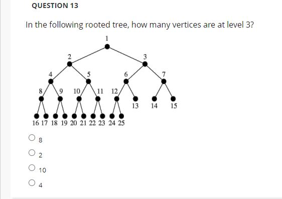 Solved In the following rooted tree, how many vertices are | Chegg.com
