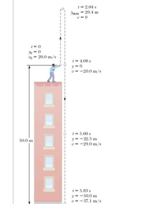 Give two examples where using conservation of energy | Chegg.com