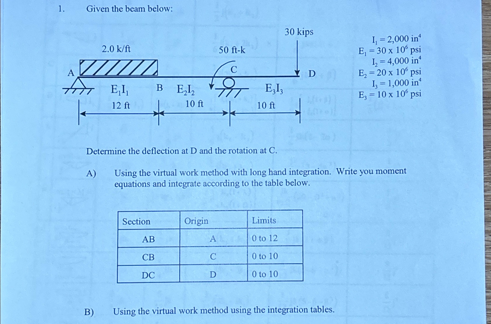 Solved Given the beam below:Determine the deflection at D | Chegg.com