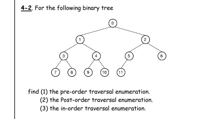 Solved 4-2. For the following binary tree find (1) the | Chegg.com