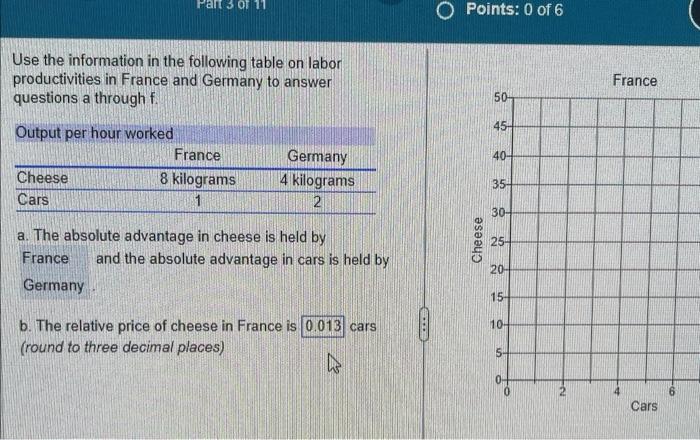 Solved Use the information in the following table on labor | Chegg.com