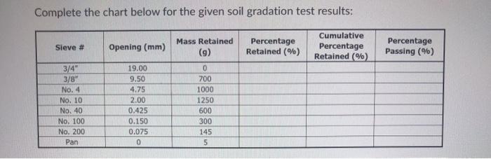Solved Complete the chart below for the given soil gradation | Chegg.com