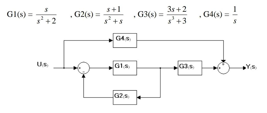 Solved G1( s)=s2+2s,G2( s)=s2+ss+1,G3( s)=s3+33s+2,G4( s)=s1 | Chegg.com