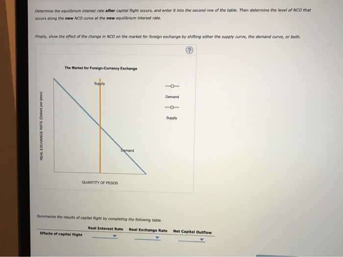 Solved 5. Capital flight The following graphs depict the | Chegg.com