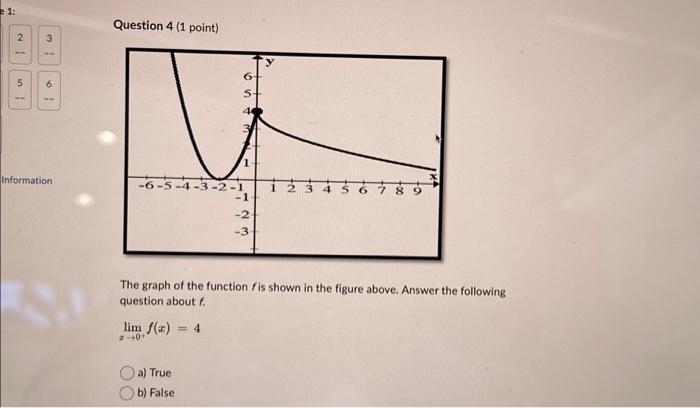 Solved Question 4 (1 point) -6-5-4-3-2-1 lim f(x) = 4 x →0+ | Chegg.com
