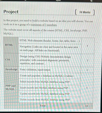 Solved Project(14 ﻿Marks)In this project, you need to build | Chegg.com