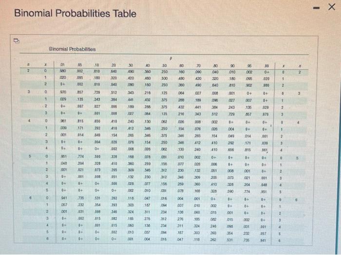 Solved Assume that a procedure yields a binomial | Chegg.com