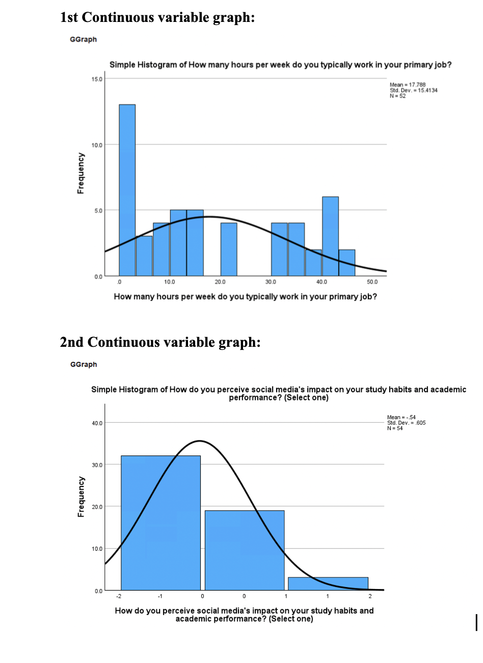 Solved 1st Continuous variable graph:GGraphSimple Histogram | Chegg.com