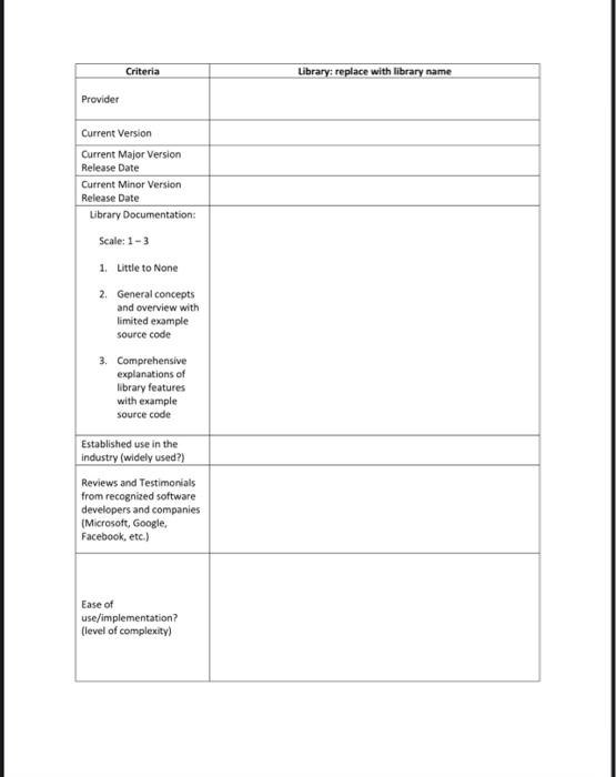 Solved Python GUI Libraries You are not allowed to report on | Chegg.com