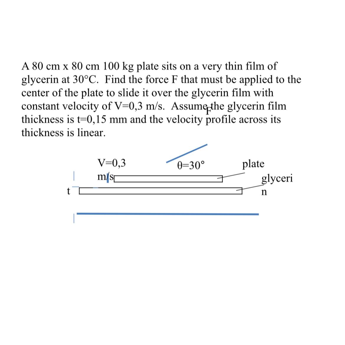 Solved A 80cm×80cm100kg ﻿plate sits on a very thin film of | Chegg.com