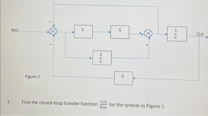 Solved 1. Find the closed-loop transfer function R(s)C(s) | Chegg.com