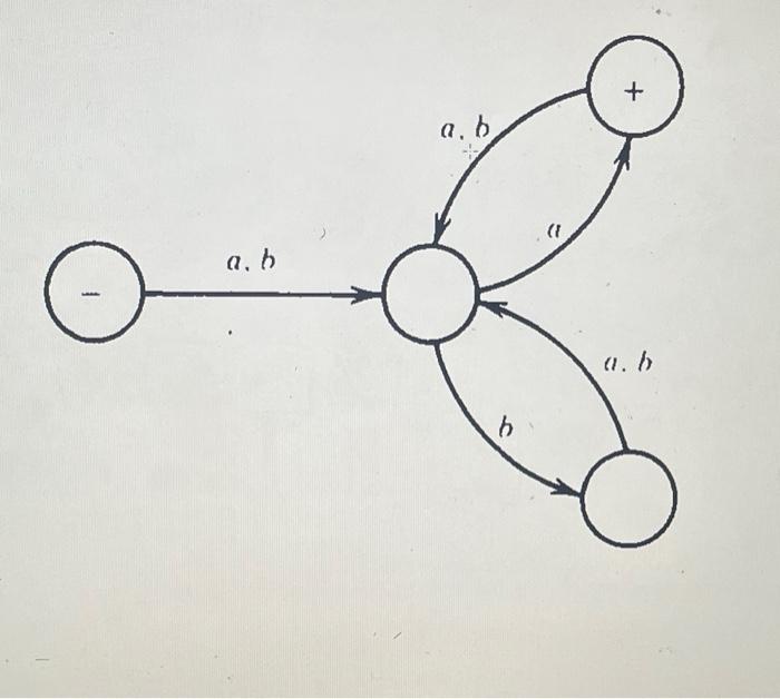 Solved make a TA Graph from this FA graph | Chegg.com