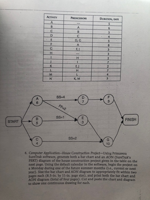 1. Team Activity-Create and sketch an AON precedence | Chegg.com