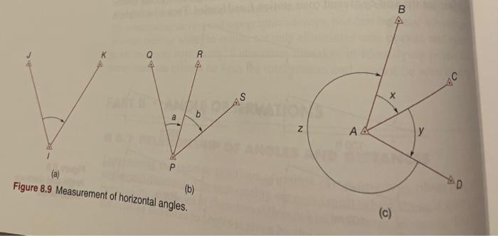Solved In Figure 8.9(c), direct and reverse directions | Chegg.com
