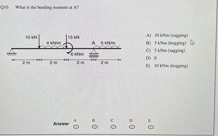 Solved What is the bending moment at A ? A) 10kNm (sagging) | Chegg.com