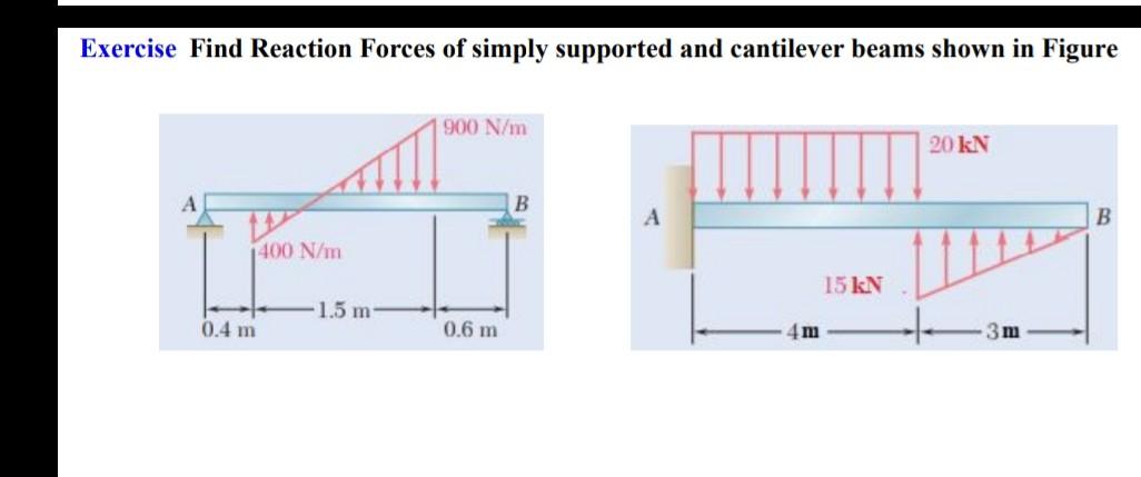 Solved Exercise Find Reaction Forces of simply supported and | Chegg.com