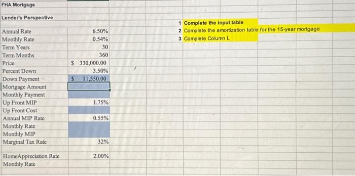 Solved FHA Mortgage Lender's Perspective Annual Rate Monthly | Chegg.com