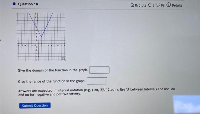 Solved Question 7 The function graphed above is: Concave up | Chegg.com