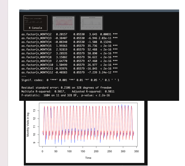 obtain a time series plot of the actual versus | Chegg.com