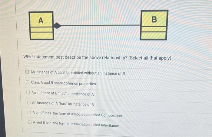 Solved Which statement best describe the above relationship? | Chegg.com