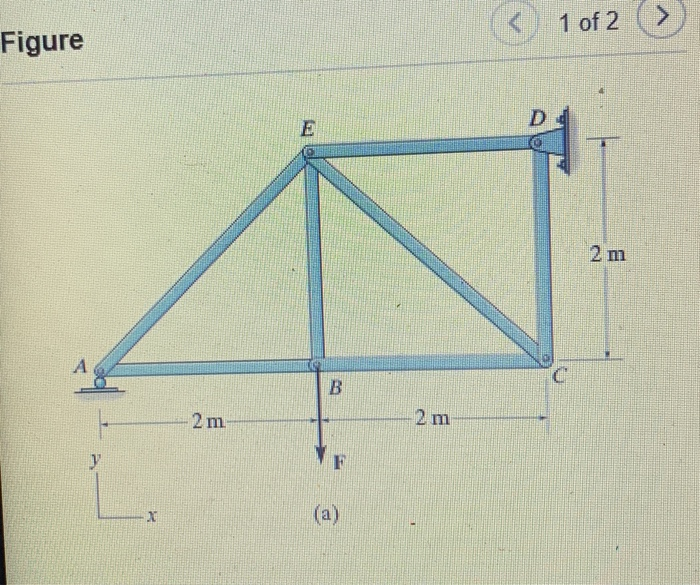 Solved determine the y component of support the reaction at | Chegg.com